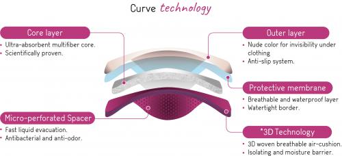 Curve Contour Washable Nursing Pads